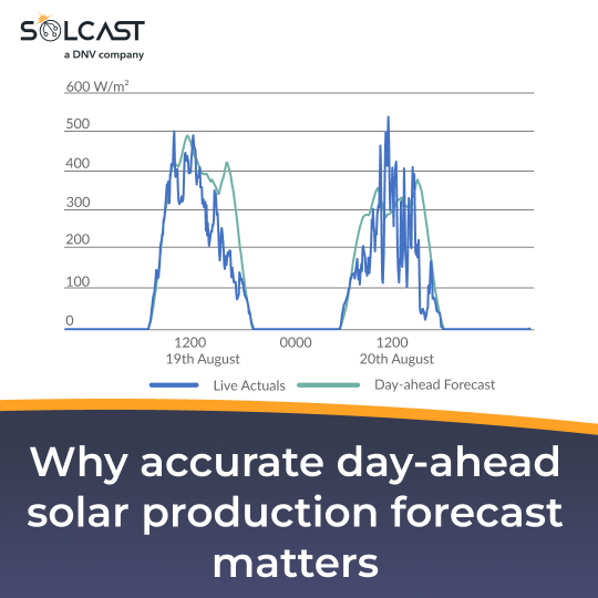 Why An Accurate Day Ahead Solar Production Forecast Matters
